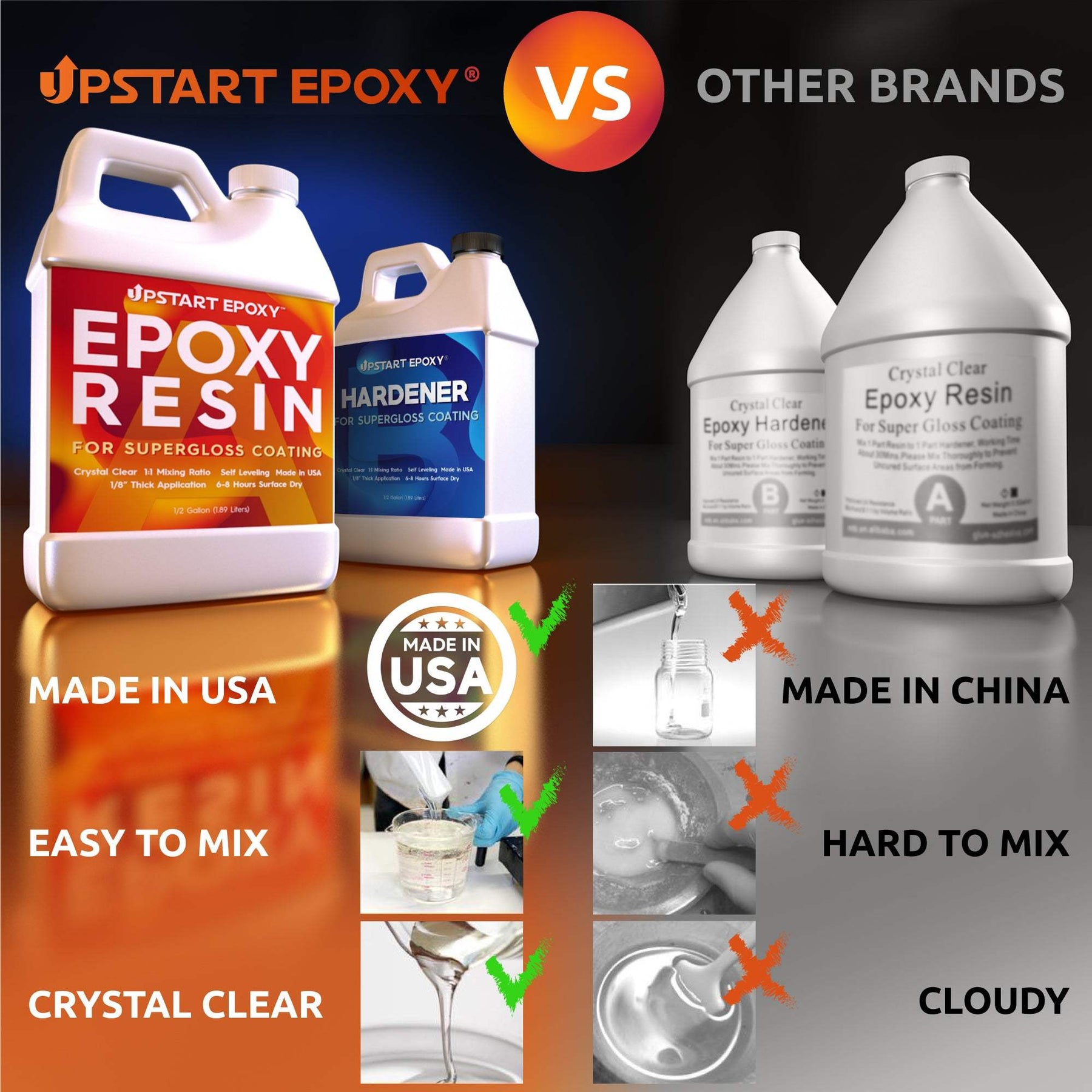 Table Top Epoxy: Upstart Epoxy's High-Gloss Resin for Wood